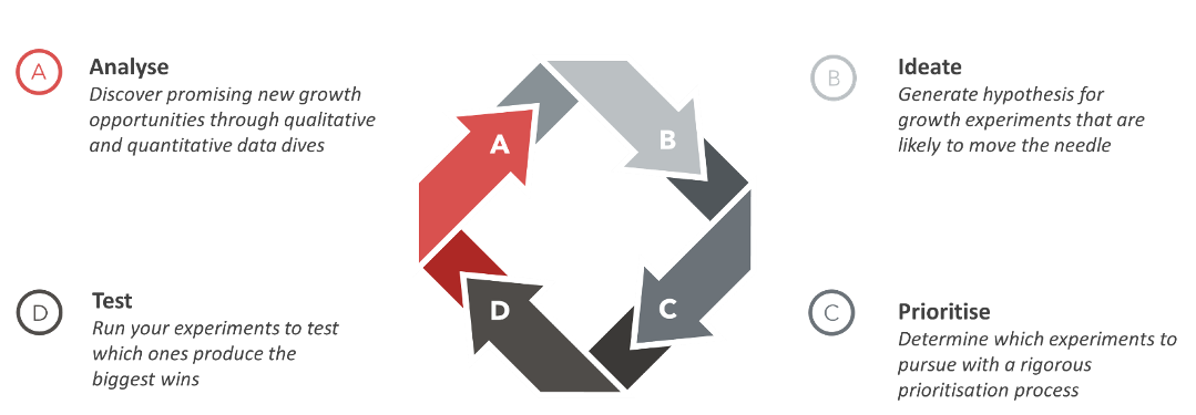 How hyperscale startups maintain 20% growth per month – FFWD Innovation ...